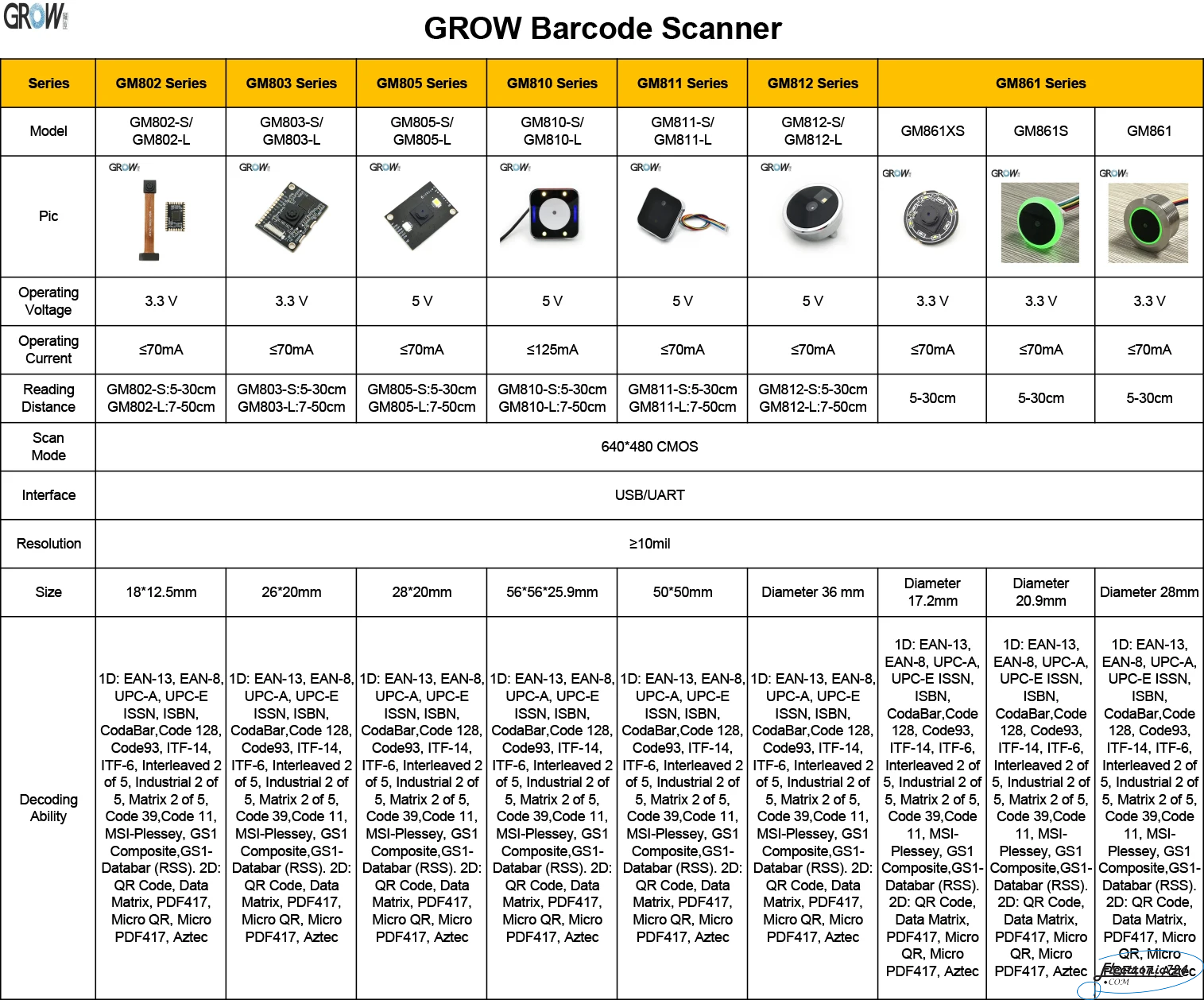 خرید ماژول اسکنر GM803 1D 2D QR Barcode Scanner